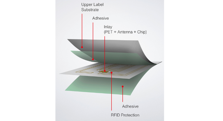 rfid chip protection