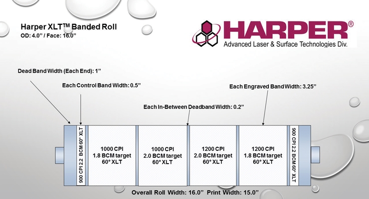 The science behind anilox engraving recommendations - Label and Narrow Web